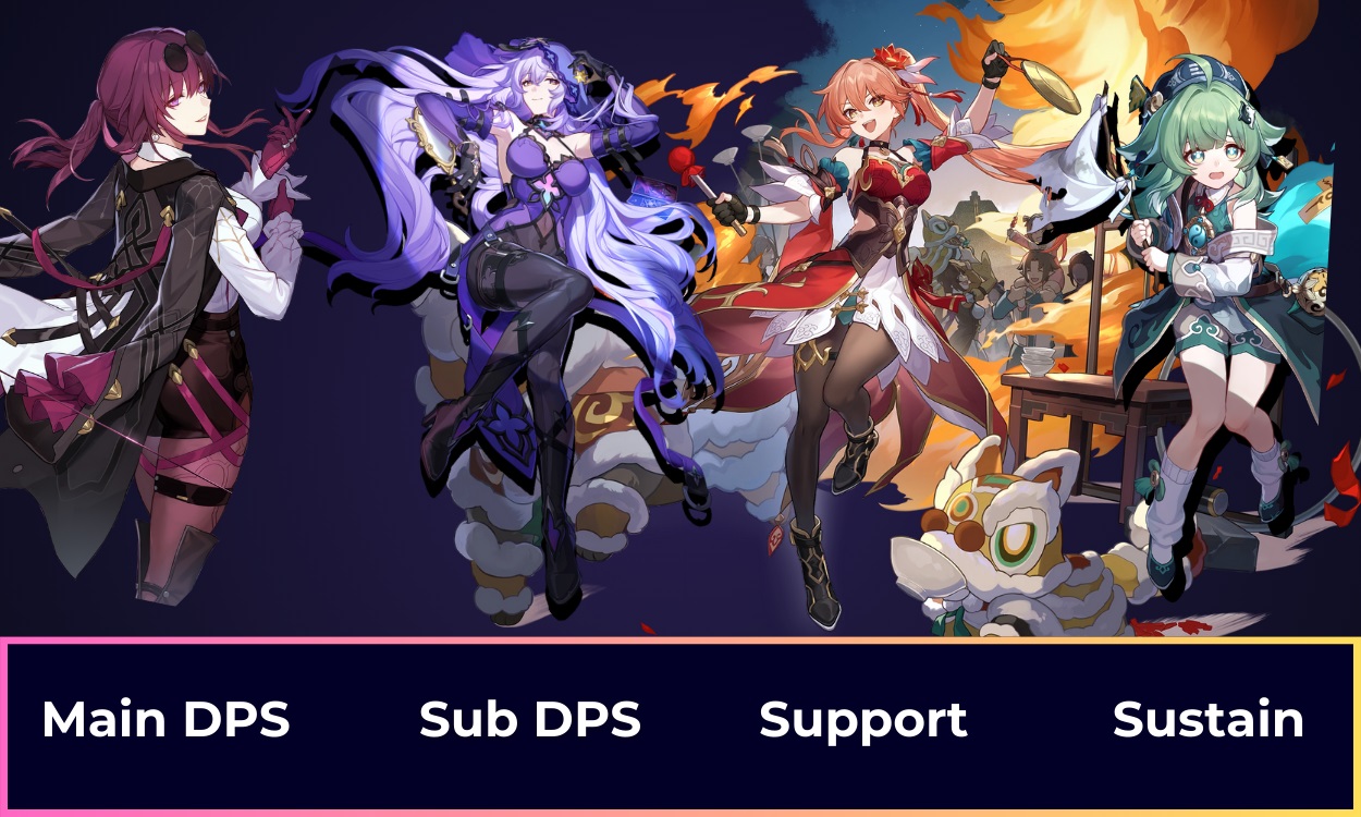 Honkai Star Rail Guinaifen: Kit and Best Build Guide | Beebom