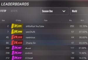 Counter-Strike 2 Premier vs Competitive: What's the Difference? | Beebom