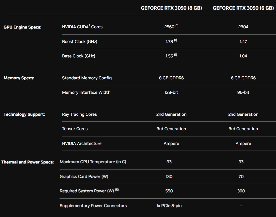 [Newegg] Azza PC i5-12400F, RTX 3050, 16GB DDR5, 500GB SSD + FREE Asus ...