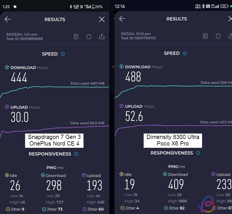 Snapdragon 7 Gen 3 vs Dimensity 8300 Ultra Benchmark Comparison | Beebom