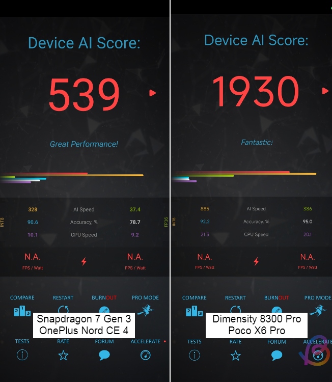 Snapdragon 7 Gen 3 vs Dimensity 8300 Ultra Benchmark Comparison | Beebom
