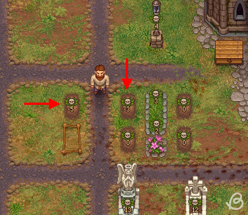 Autopsy, Grave Rating, and Corpse Guide in Graveyard Keeper | Beebom