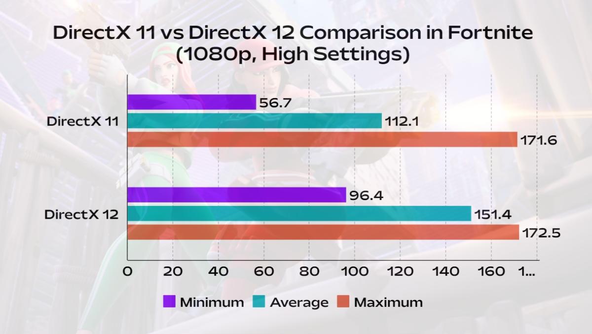 DirectX 11 vs DirectX 12: What's the Difference? | Beebom