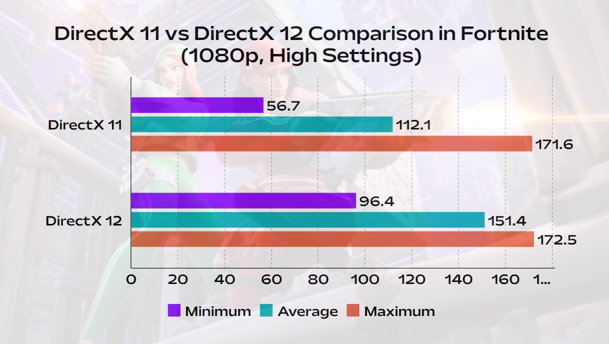 DirectX 11 vs DirectX 12: What's the Difference? | Beebom