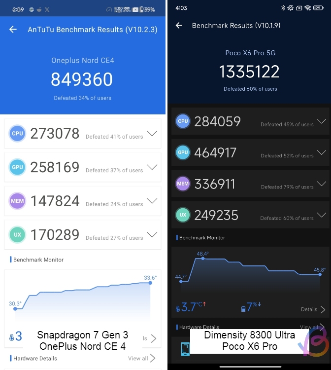Snapdragon 7 Gen 3 vs Dimensity 8300 Ultra Benchmark Comparison | Beebom