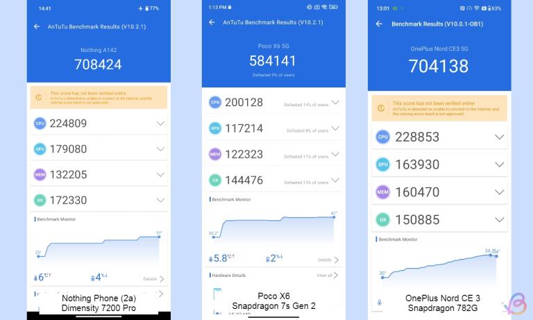 Dimensity 7200 Pro vs Snapdragon 7s Gen 2 vs Snapdragon 782G: Benchmark Comparison | Beebom