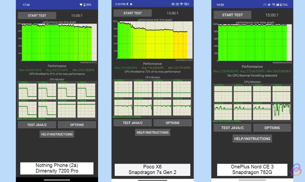 Dimensity 7200 Pro vs Snapdragon 7s Gen 2 vs Snapdragon 782G: Benchmark ...
