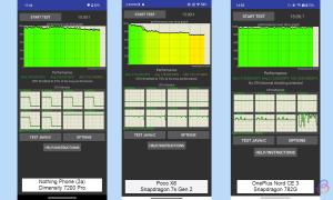 Dimensity 7200 Pro vs Snapdragon 7s Gen 2 vs Snapdragon 782G: Benchmark Comparison | Beebom