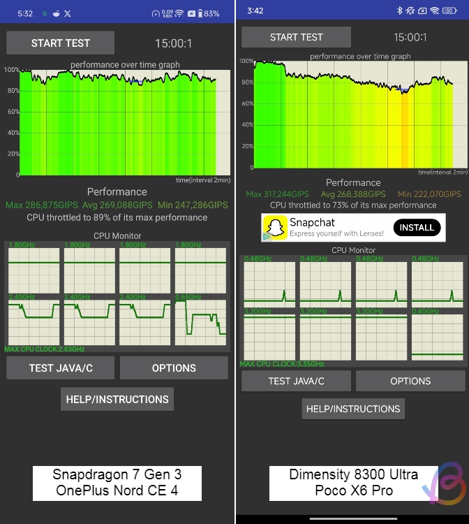 Snapdragon 7 Gen 3 vs Dimensity 8300 Ultra Benchmark Comparison | Beebom