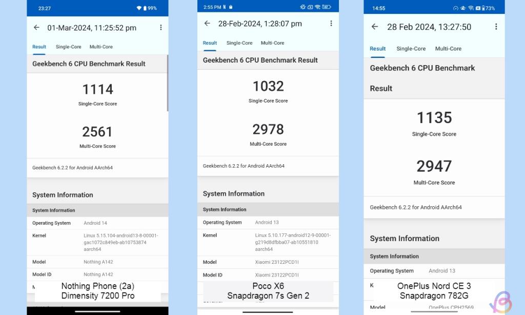 Dimensity 7200 Pro vs Snapdragon 7s Gen 2 vs Snapdragon 782G: Benchmark ...