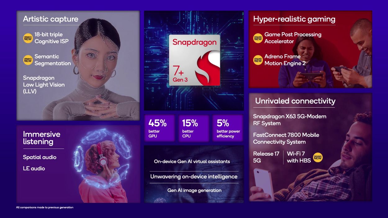 Snapdragon 7+ Gen 3 vs 7 Gen 3 vs 7+ Gen 2: Mid-range Chip Comparison ...