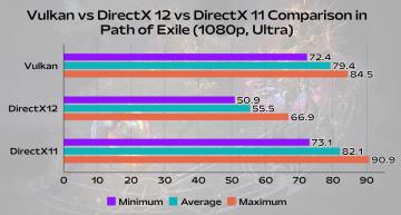 DirectX vs Vulkan: Battle of the Modern Graphics APIs | Beebom