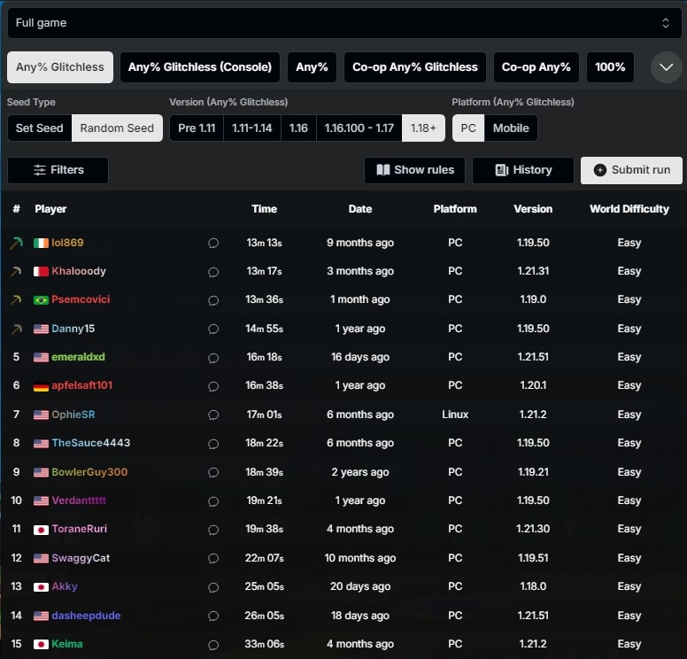 Who Holds the Minecraft Speedrun World Record in 2025? | Beebom