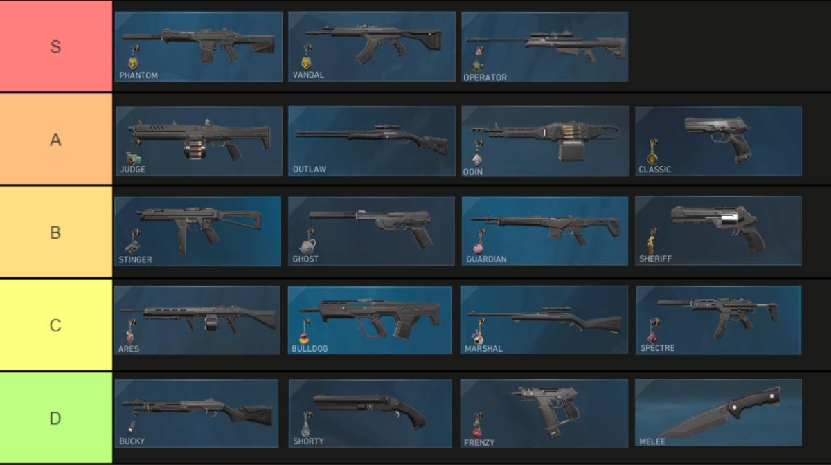 Valorant Weapon Tier List: Best Guns (November 2025) | Beebom