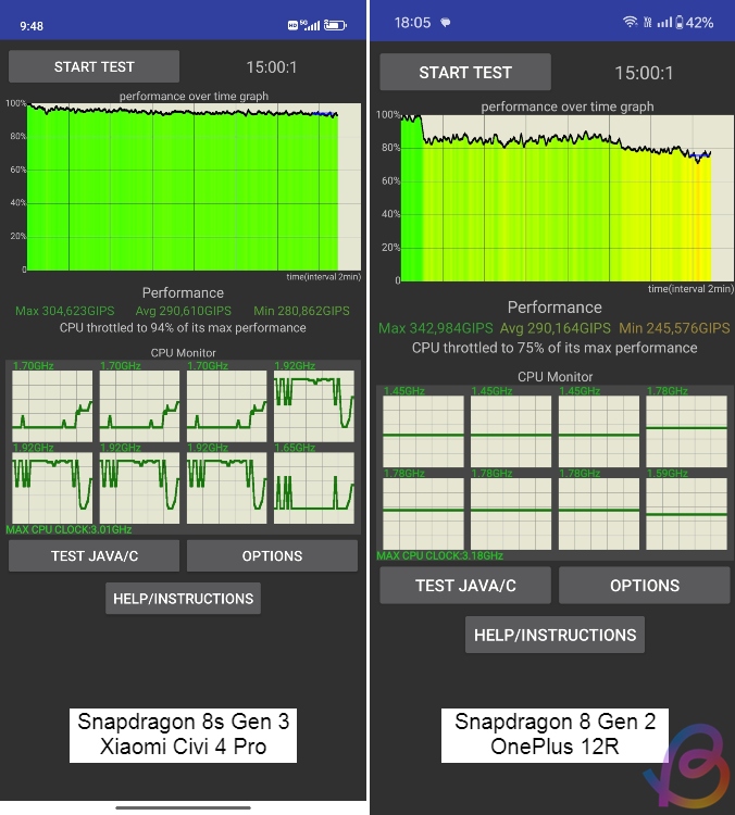 Snapdragon 8s Gen 3 vs Snapdragon 8 Gen 2 Benchmark Comparison | Beebom