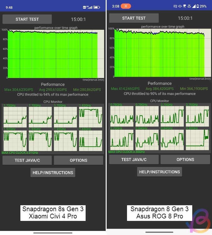 Snapdragon 8s Gen 3 vs Snapdragon 8 Gen 3 Benchmark Comparison | Beebom