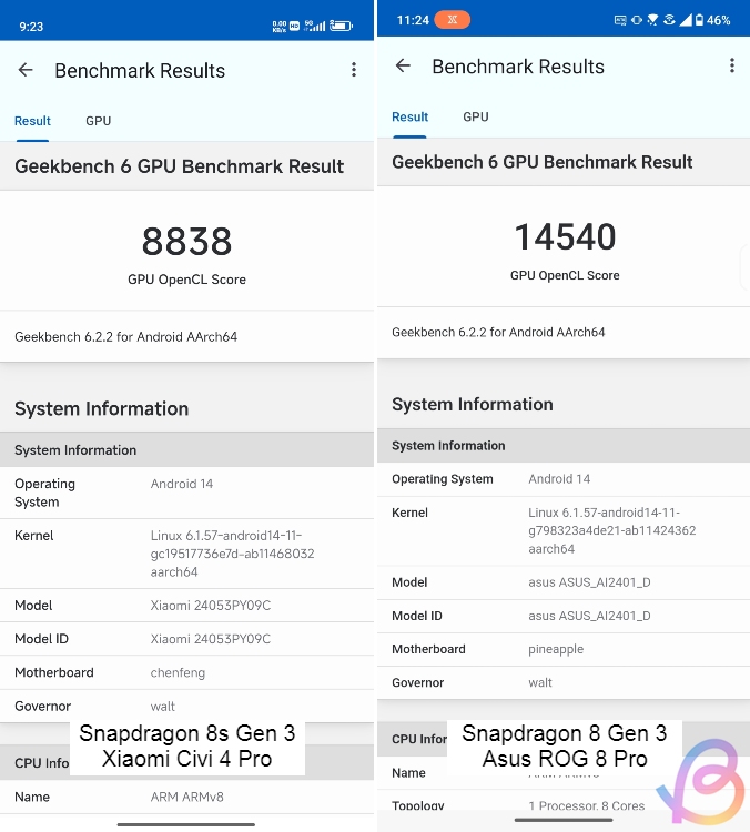 Snapdragon 8s Gen 3 vs Snapdragon 8 Gen 3 Benchmark Comparison | Beebom