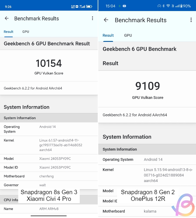 Snapdragon 8s Gen 3 vs Snapdragon 8 Gen 2 Benchmark Comparison | Beebom