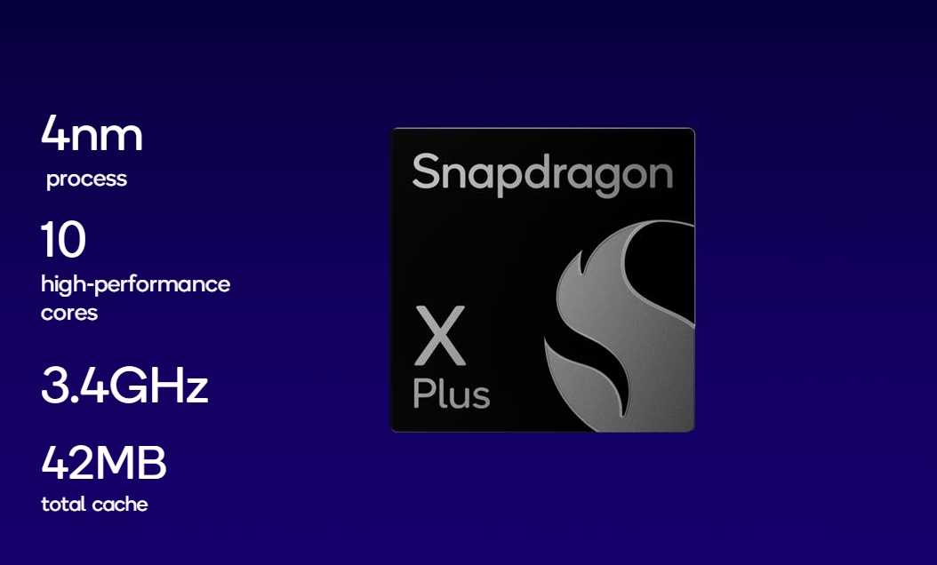 Snapdragon X Elite and X Plus: What's the Difference, SKUs, and Benchmarks | Beebom