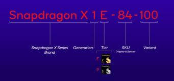Snapdragon X Elite and X Plus: What's the Difference, SKUs, and ...