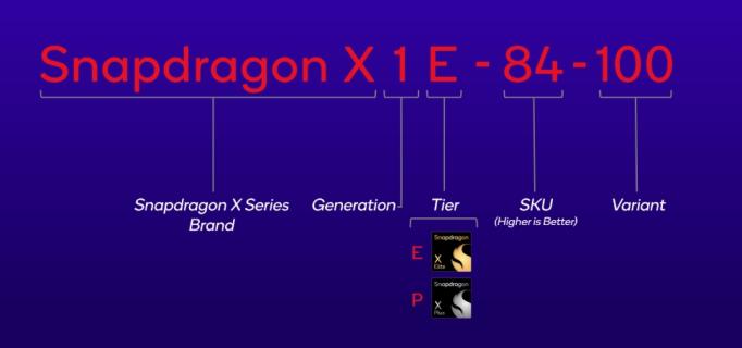 Snapdragon X Elite and X Plus: What's the Difference, SKUs, and ...