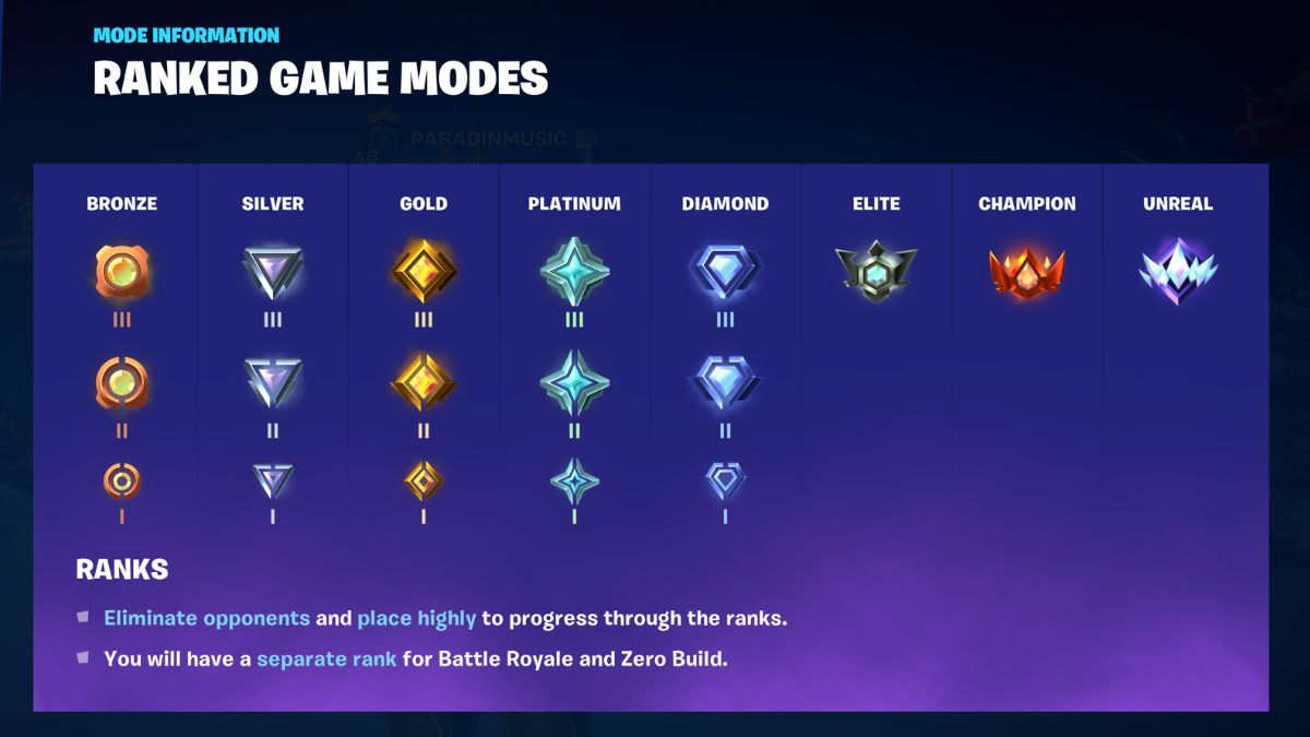 Fortnite Ranks Explained: All Ranks in Order, Leaderboard, and More ...