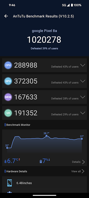 Google Pixel 8a Review: Premium Price, Subpar Performance | Beebom