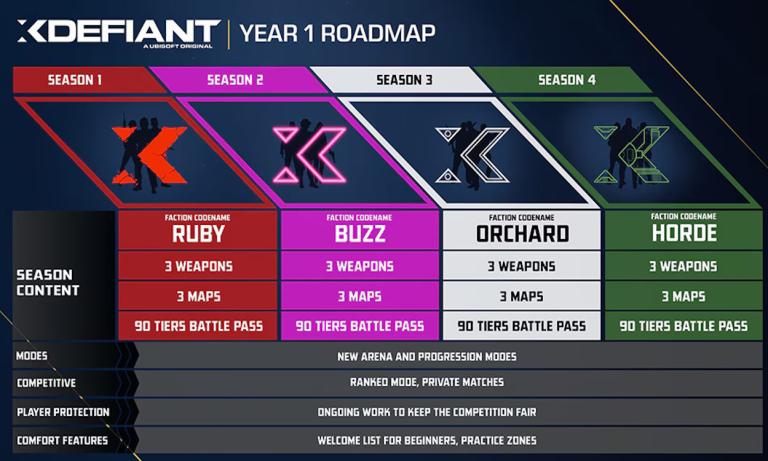 Ubisoft's XDefiant Finally Has a May Release Date | Beebom