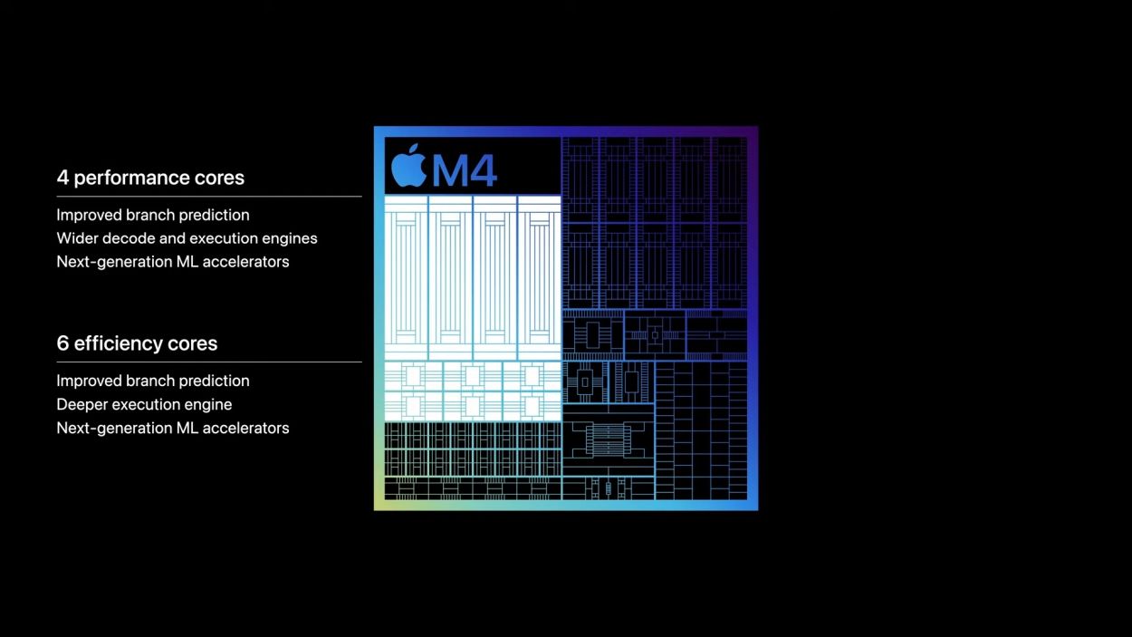 Apple M4 vs M2: Check Out the Performance Gains of the New Chip | Beebom