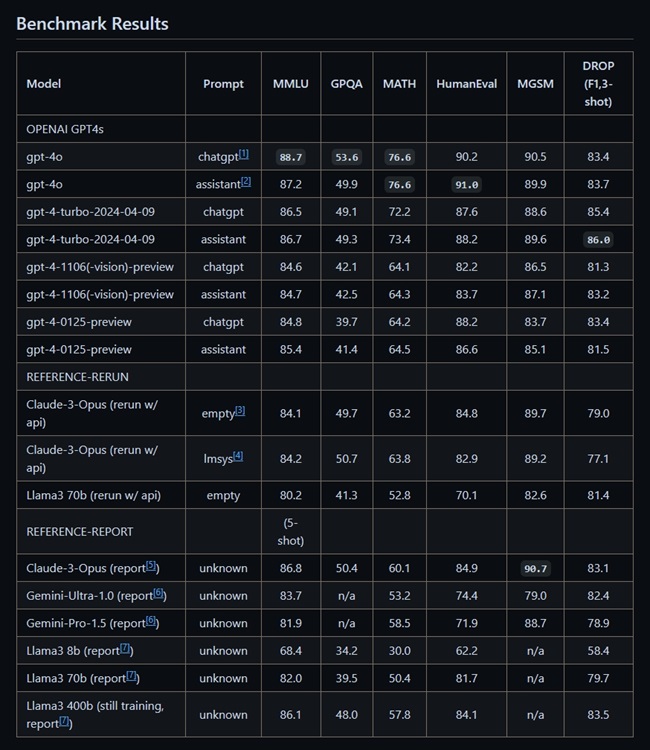 6 Cool Things ChatGPT 4o Can Do That OpenAI Didn't Highlight | Beebom