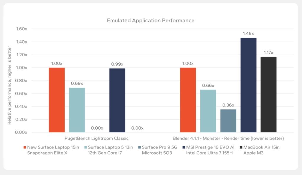 Prism Emulation For Windows on ARM Explained | Beebom