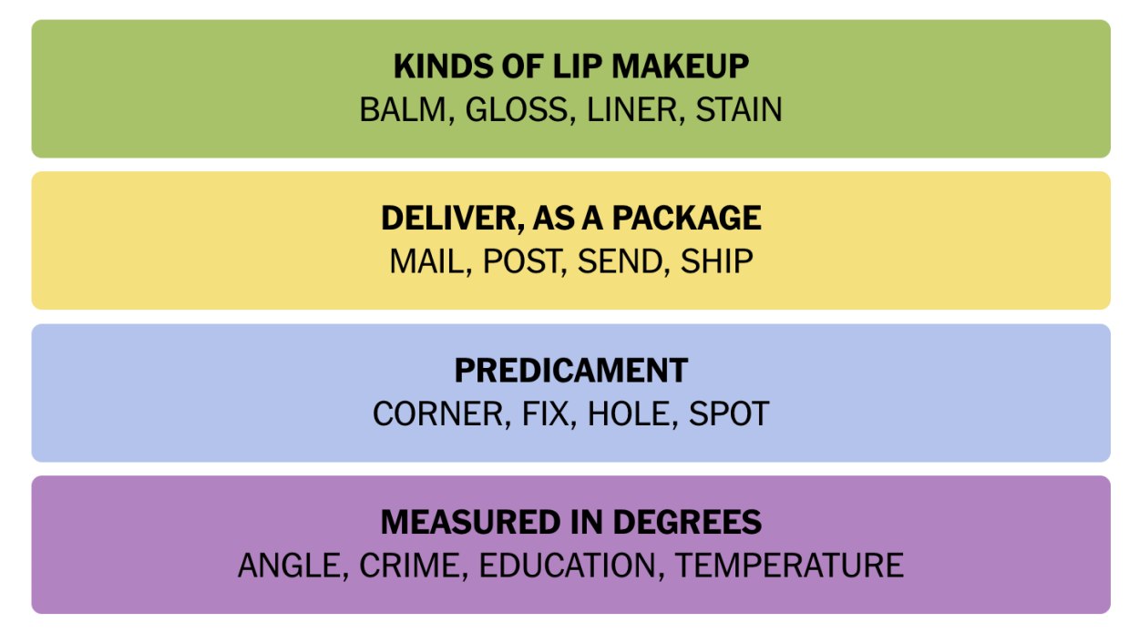 NYT Connections Today: Hints and Answers for June 17, 2024 | Beebom