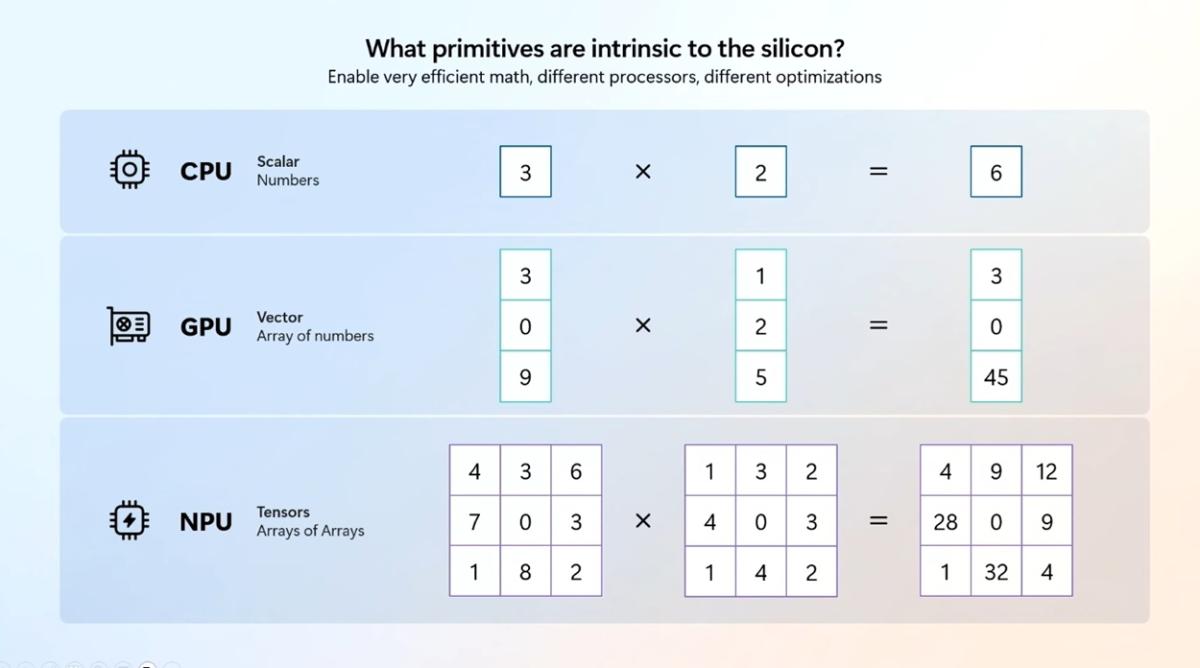 What Is an NPU? Explained | Beebom