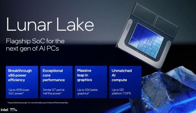 Top 6 Reasons Why Intel Lunar Lake Is Generating a Lot of Buzz | Beebom