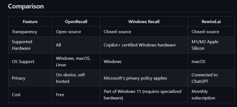 I Tested an Open-Source Alternative to Windows Recall That Works on Any ...