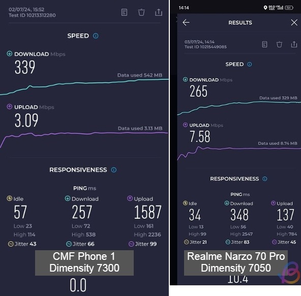 Dimensity 7300 vs Dimensity 7050 Benchmark Comparison | Beebom