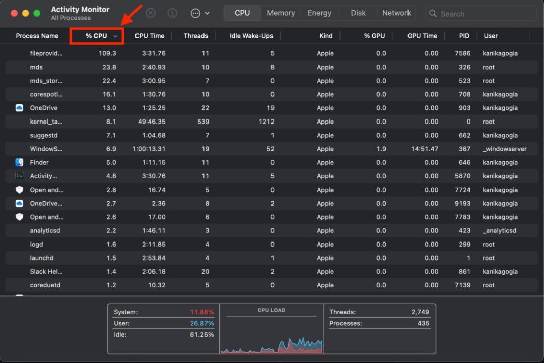How to Open and Use Task Manager on Mac (2024) | Beebom