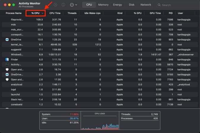 How to Open and Use Task Manager on Mac (2024) | Beebom