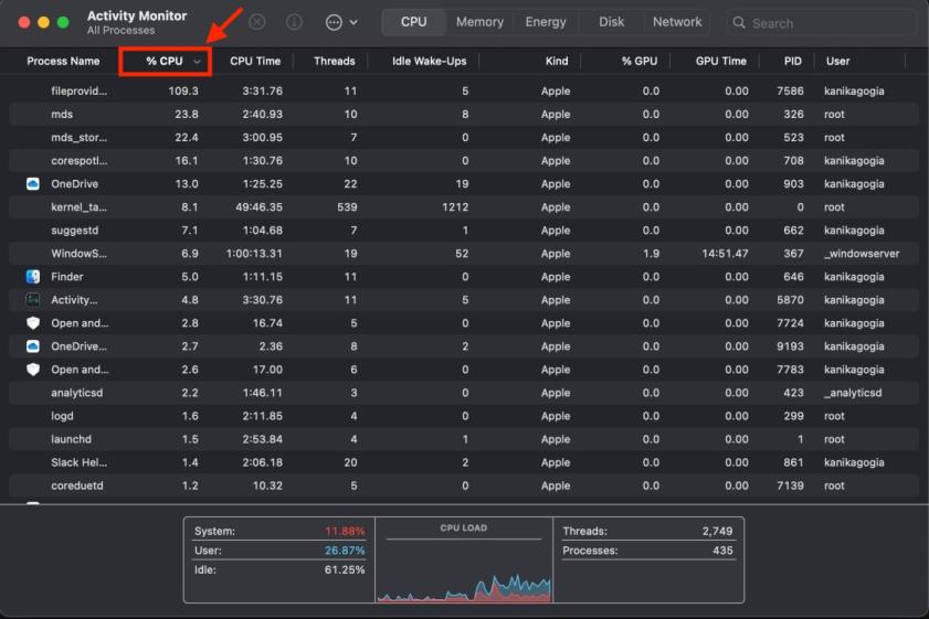 How to Open and Use Task Manager on Mac (2024) | Beebom