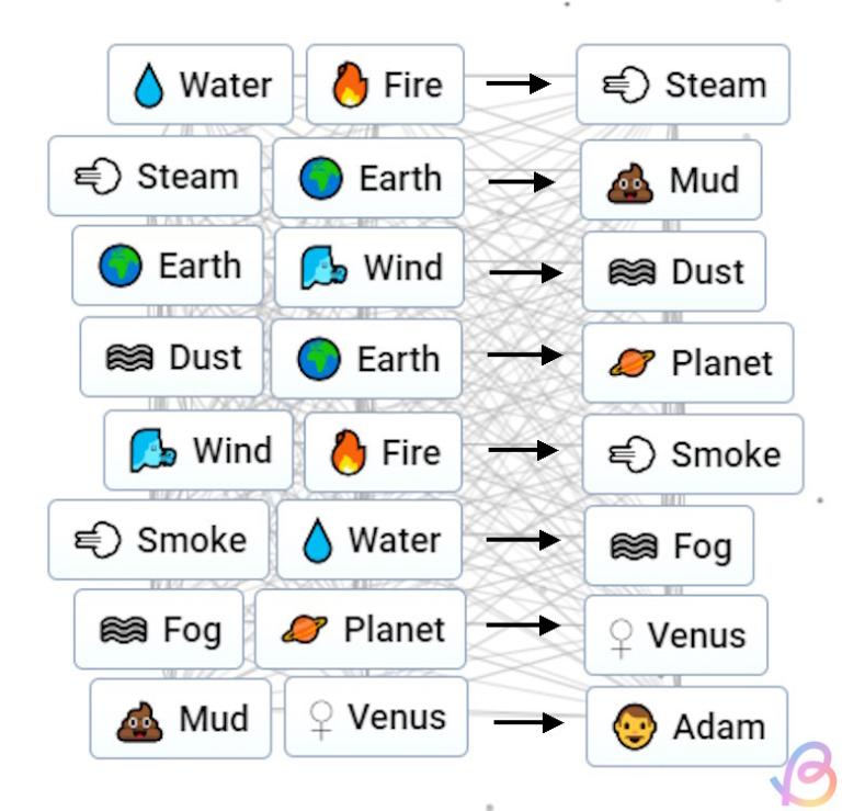 How to Make Man in Infinite Craft | Beebom