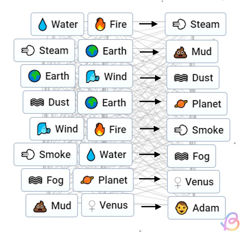 How to Make Man in Infinite Craft | Beebom