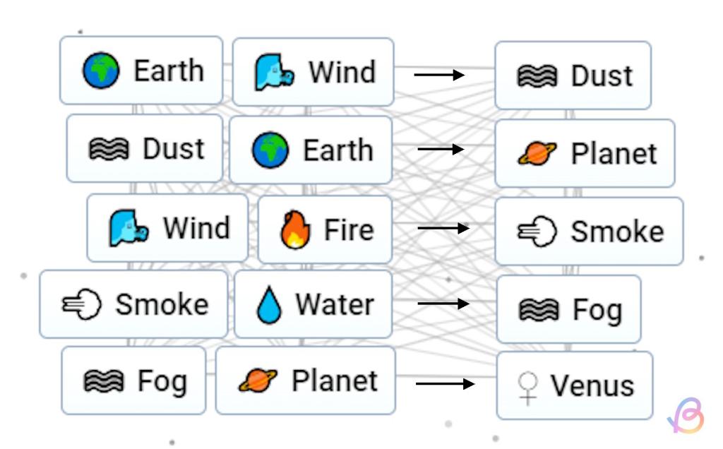 How to Make Video Game in Infinite Craft | Beebom