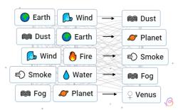 How to Make Adam in Infinite Craft | Beebom