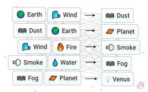How to Make Video Game in Infinite Craft | Beebom