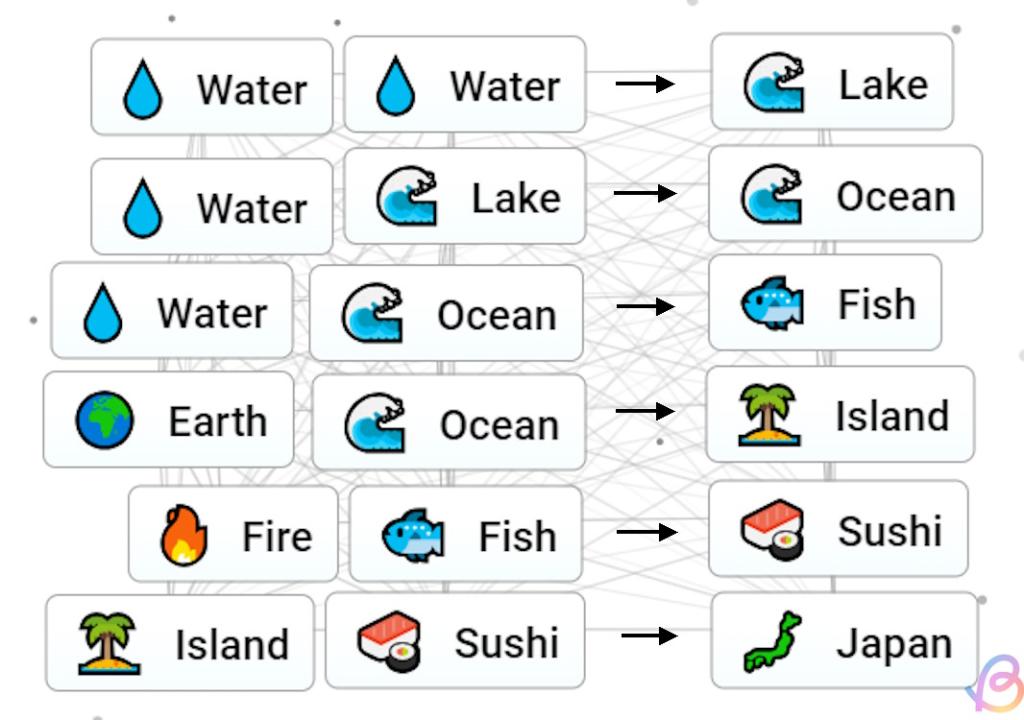 How to Make Anime in Infinite Craft | Beebom