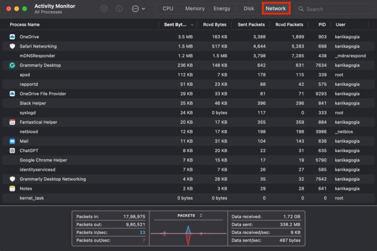 How to Open and Use Task Manager on Mac (2024) | Beebom