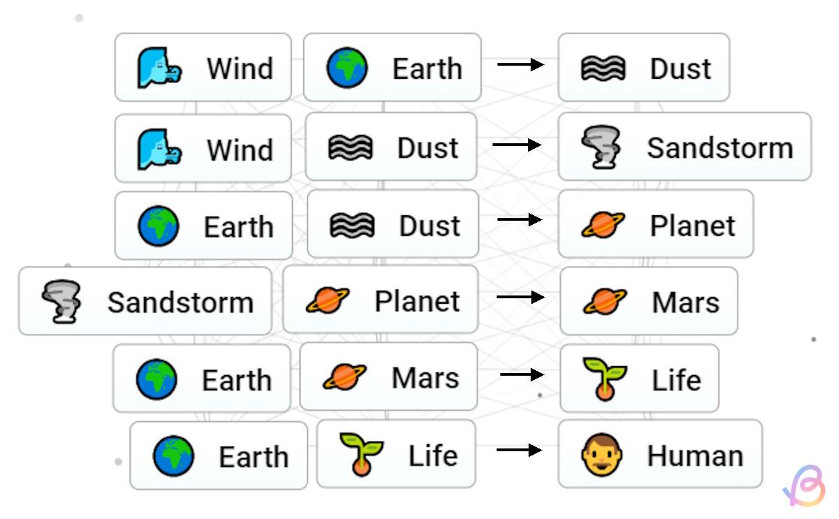 How to Make Human in Infinite Craft | Beebom
