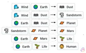 How to Make Human in Infinite Craft | Beebom