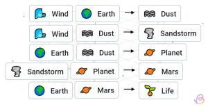How to Make Human in Infinite Craft | Beebom