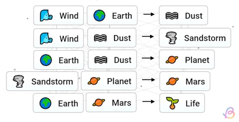How to Make Human in Infinite Craft | Beebom